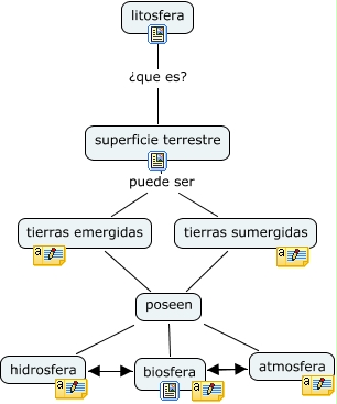valen cmap - ¿que es la litosfera?